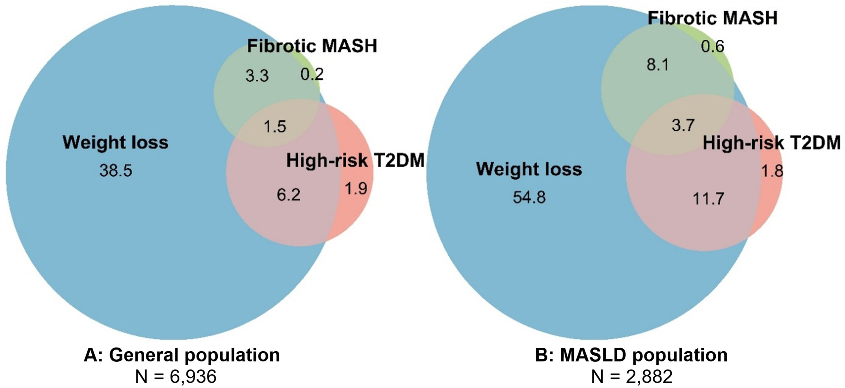 GI and Hepatology News - MASH label expansion adds few new semaglutide ...